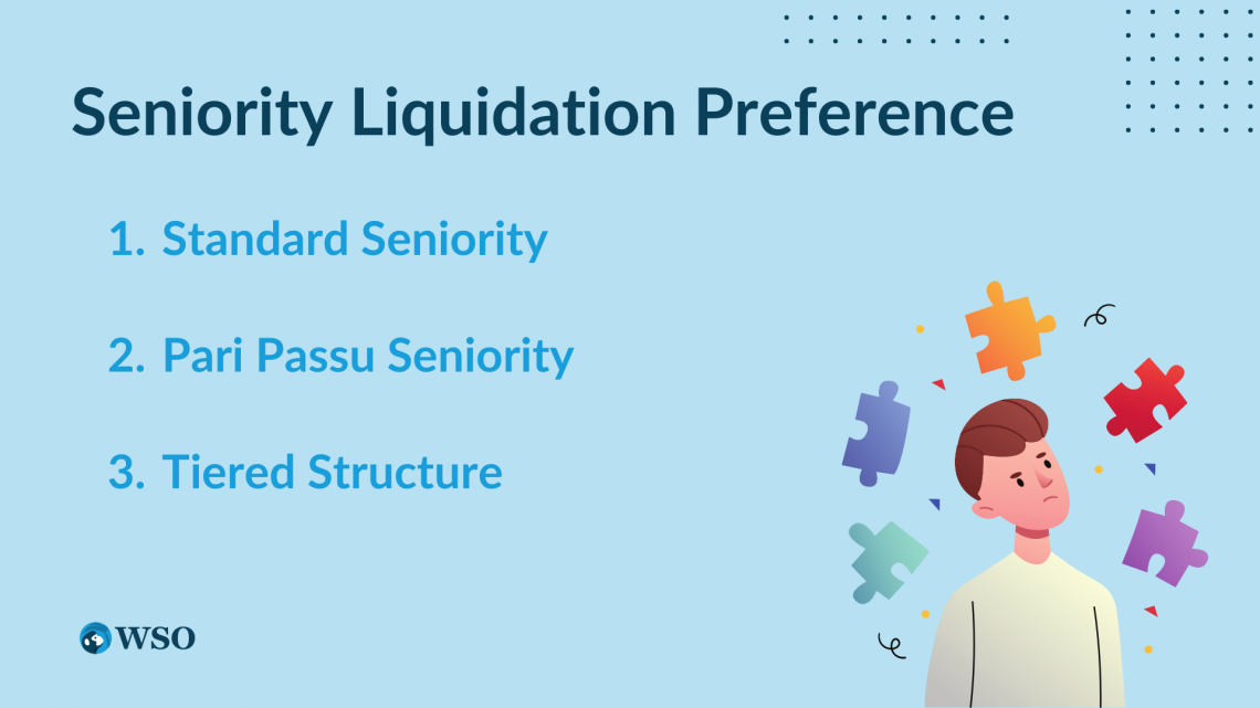 Liquidation Preference - Overview, Shareholders, Practical Example | Wall Street Oasis