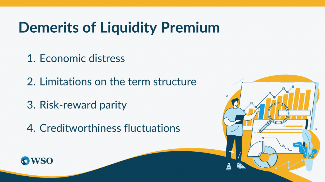 Liquidity Premium - Understand How Liquidity Premiums Work | Wall ...