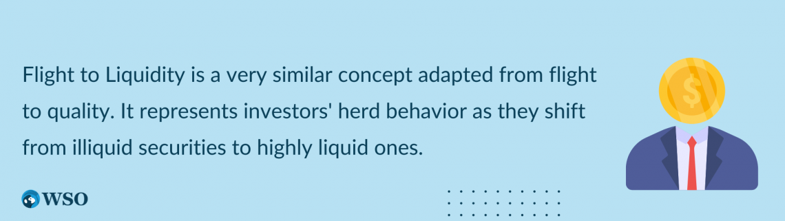 Liquidity Premium - Understand How Liquidity Premiums Work | Wall ...