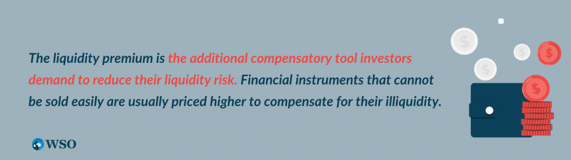 Liquidity Premium - Understand How Liquidity Premiums Work | Wall ...