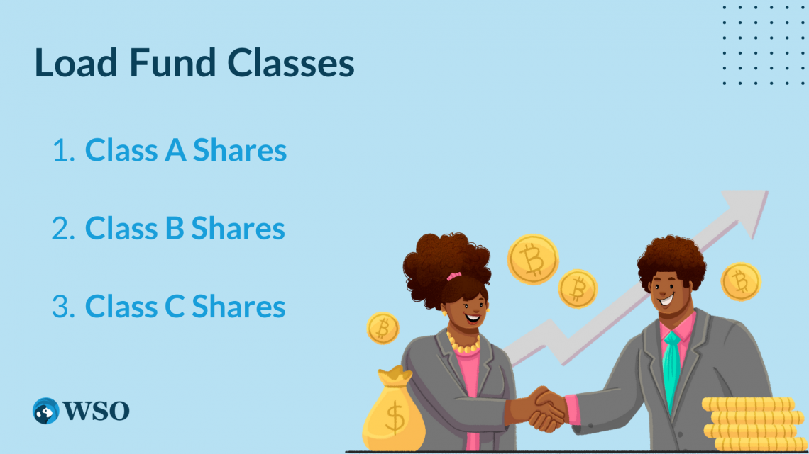 Load Fund - Definition, Types, and Advantages of Load Funds | Wall ...