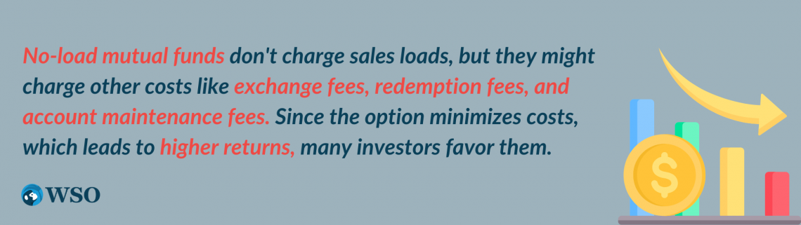 Load Fund - Definition, Types, and Advantages of Load Funds | Wall ...