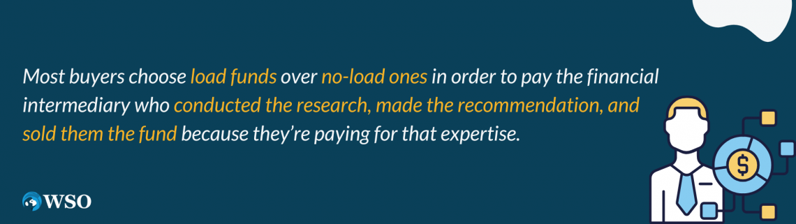 Load Fund - Definition, Types, and Advantages of Load Funds | Wall ...