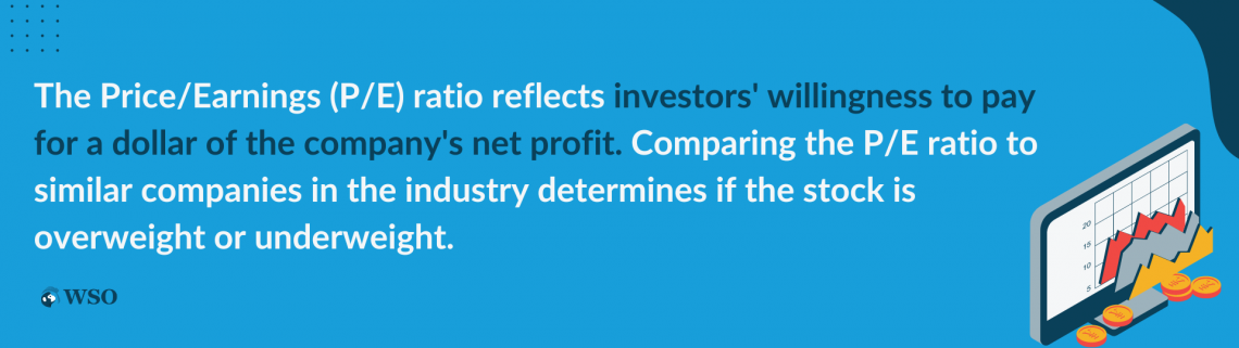 Valuation Multiples - Using LTM vs NTM Multiples in Valuation | Wall ...