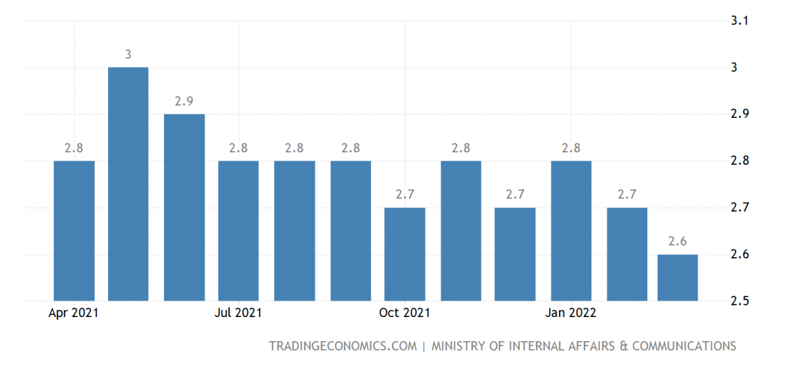 Macrofinance - Understanding How Macrofinance Works | Wall Street Oasis