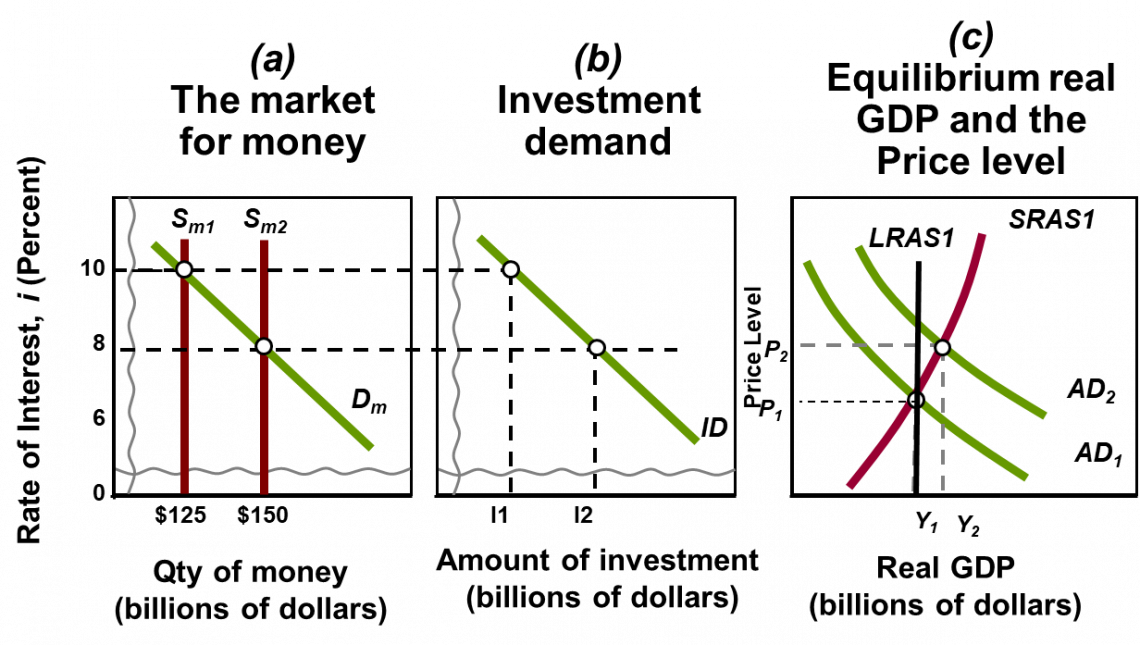 Macrofinance - Understanding How Macrofinance Works | Wall Street Oasis