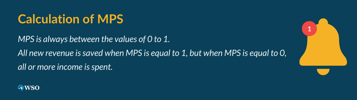 Marginal Propensity to Save - Overview, Formula, and Example | Wall ...