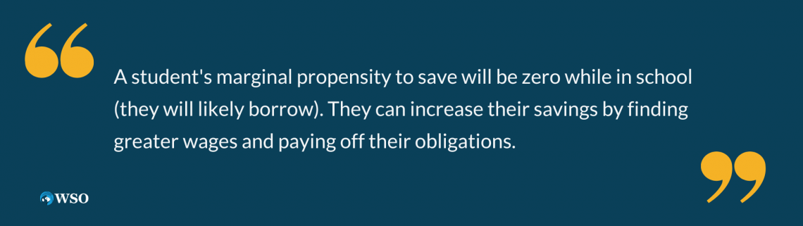 Marginal Propensity to Save - Overview, Formula, and Example | Wall ...