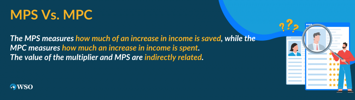 Marginal Propensity to Save - Overview, Formula, and Example | Wall ...