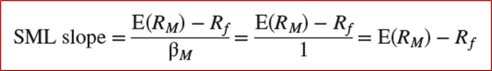 Market Risk Premium - Definition, Formula and Explanation | Wall Street ...