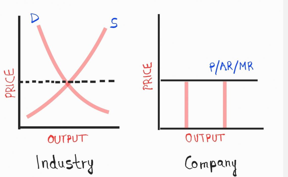 Market Structure - Overview, Distinct Features, Types | Wall Street Oasis