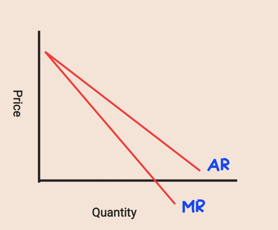 Market Structure - Overview, Distinct Features, Types | Wall Street Oasis