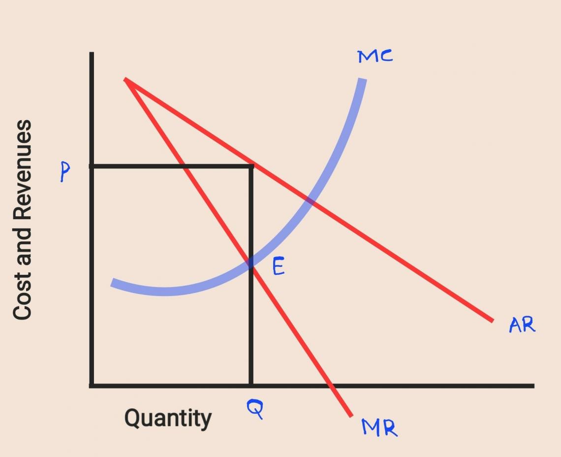 Market Structure - Overview, Distinct Features, Types | Wall Street Oasis