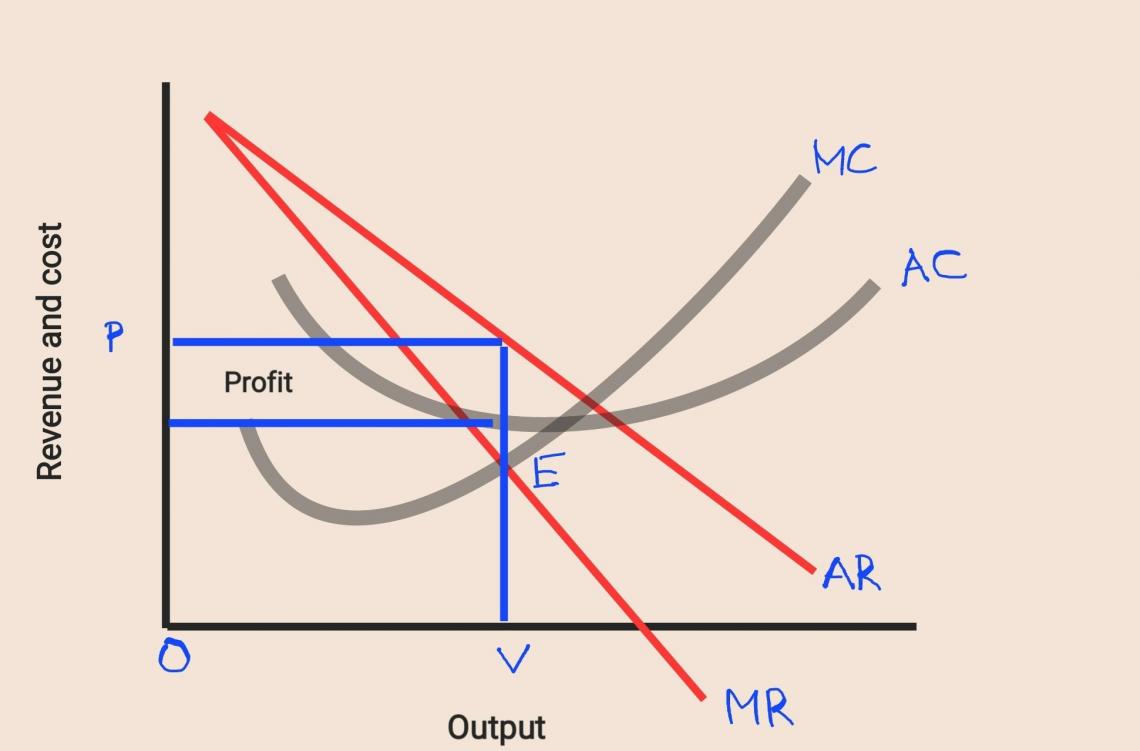 Market Structure - Overview, Distinct Features, Types | Wall Street Oasis