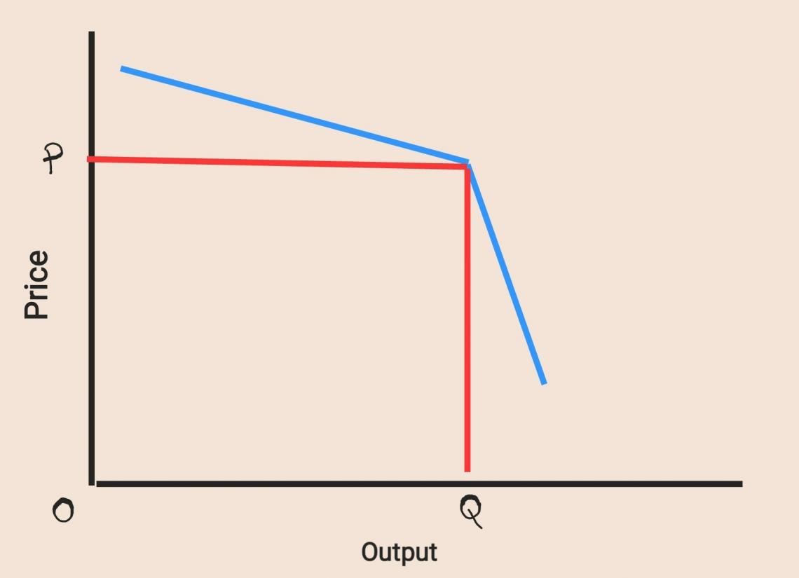 Market Structure - Overview, Distinct Features, Types | Wall Street Oasis