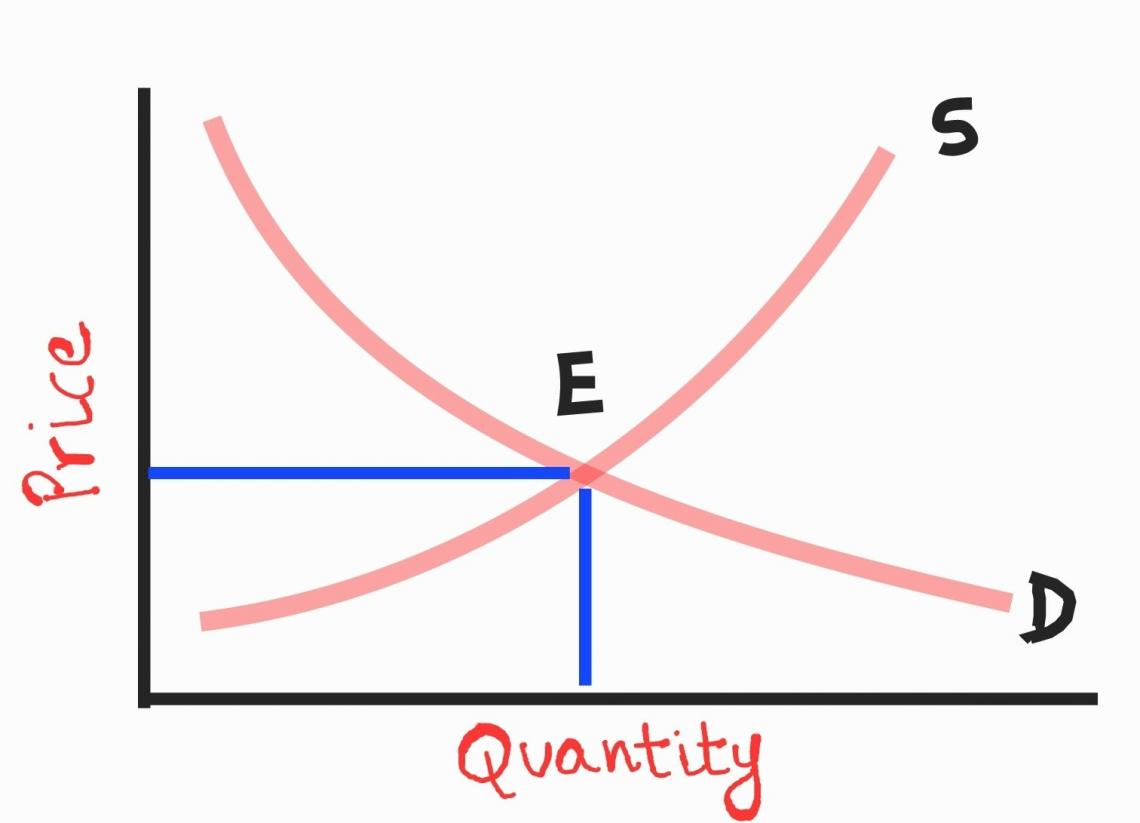 Market Structure - Overview, Distinct Features, Types | Wall Street Oasis