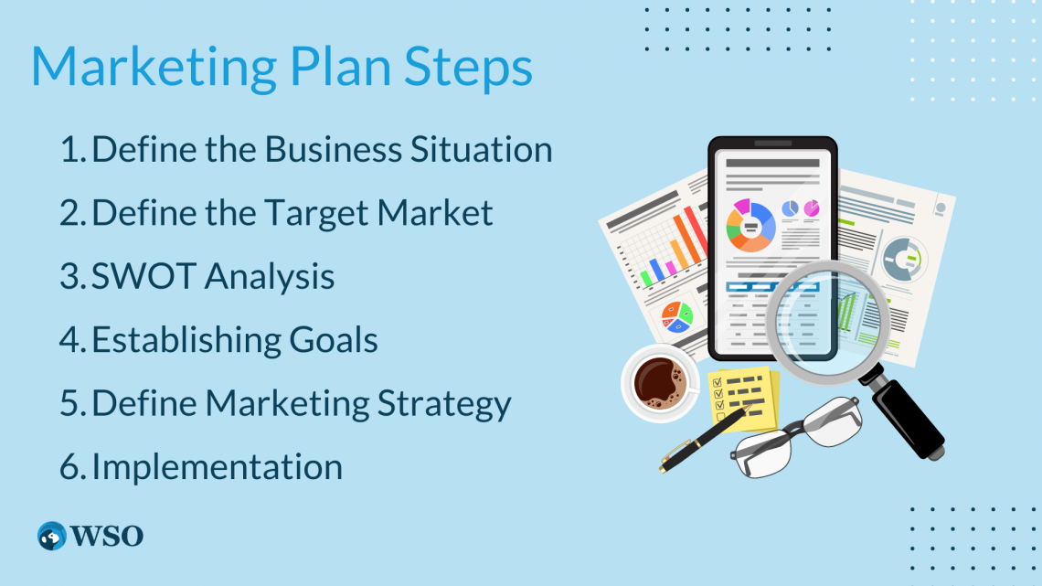 Marketing Plan - Overview, Purpose, and Structure | Wall Street Oasis