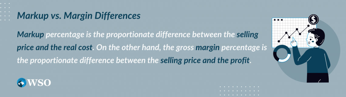 Markup - Learn How to Calculate Markup & Markup Percentage | Wall ...