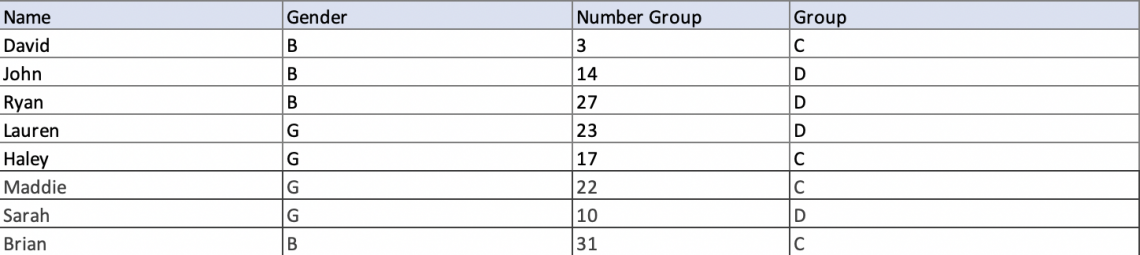 Maxifs Function In Excel Formula Examples How To Use Wall Street Oasis