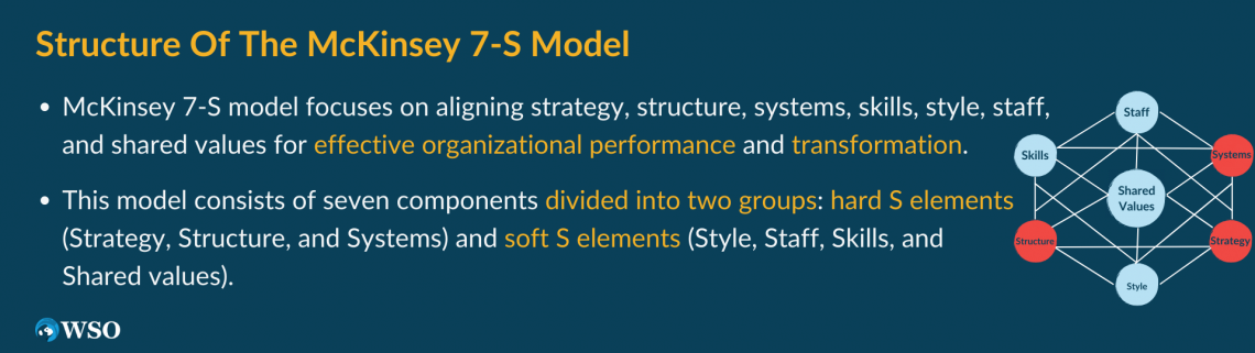 McKinsey 7-S Model - Overview, Structure and Application, Example ...
