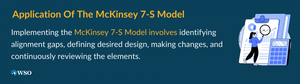 McKinsey 7-S Model - Overview, Structure and Application, Example ...