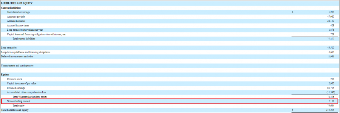 Minority Interest in Enterprise Value - Guide, Example, Formula | Wall ...