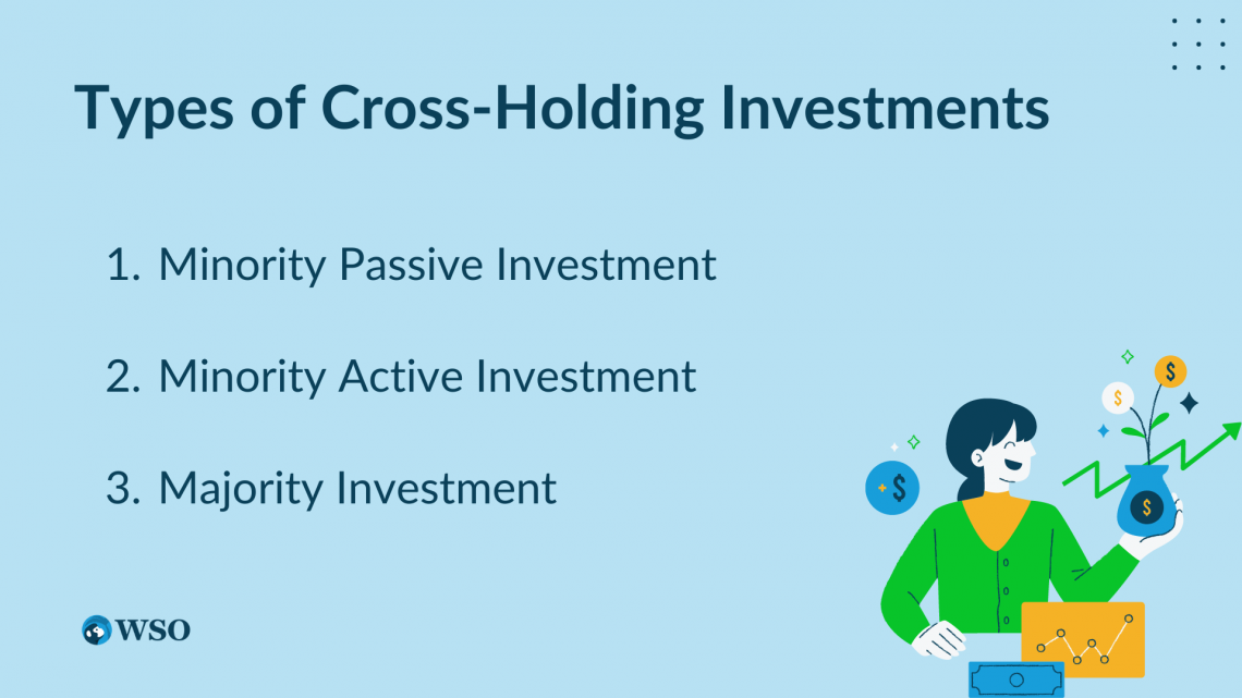 Minority Interest in Enterprise Value - Guide, Example, Formula | Wall ...