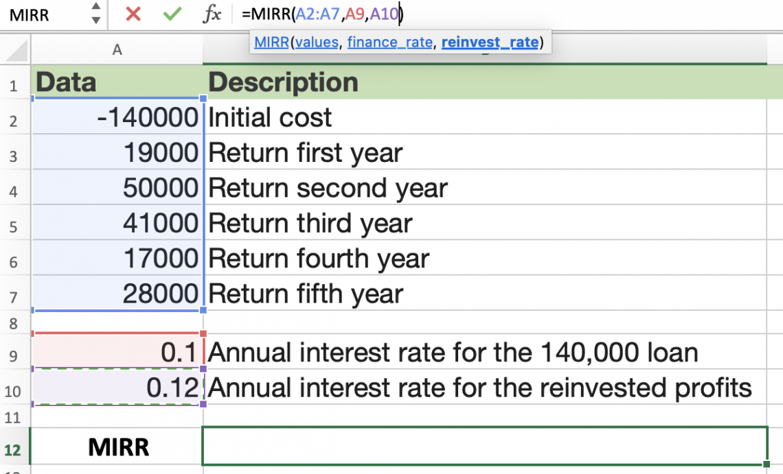 MIRR Function - Formula, Examples, How to Use MIRR | Wall Street Oasis