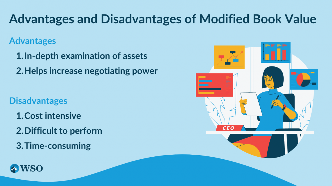 Modified Book Value - Overview, How It Works, How to Compute | Wall ...