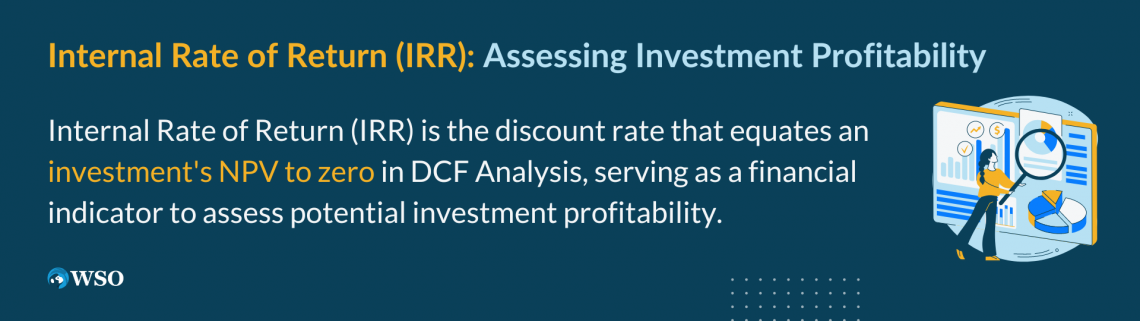Modified Internal Rate of Return (MIRR) - Overview, How to Calculate ...