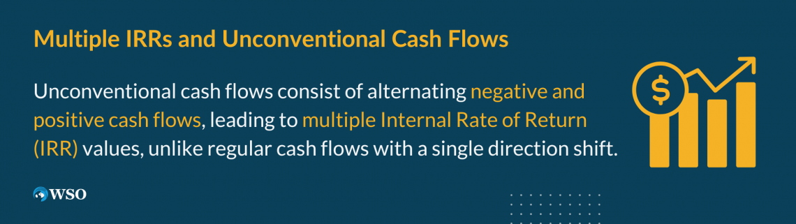 Modified Internal Rate of Return (MIRR) - Overview, How to Calculate ...