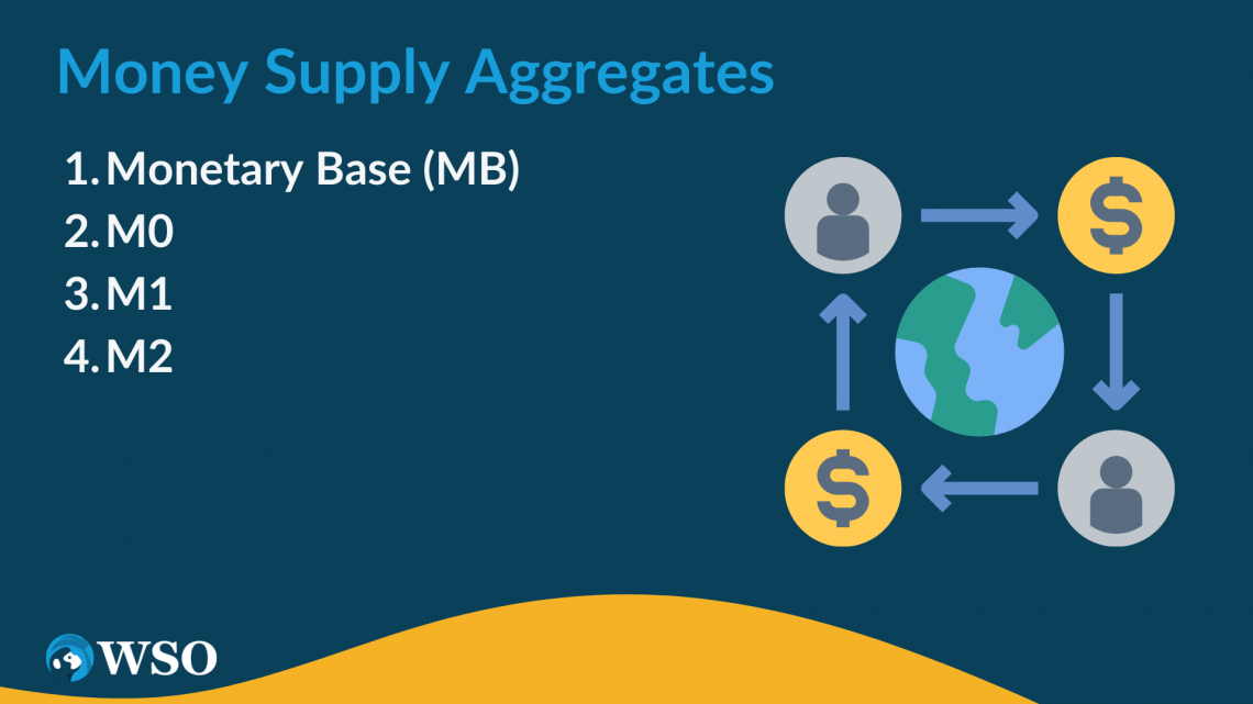 Money Supply - Overview, Monetary Aggregates, Monetary Policy | Wall ...