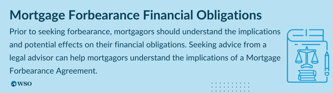 Mortgage Forbearance Agreement - Overview, Options, Examples | Wall ...