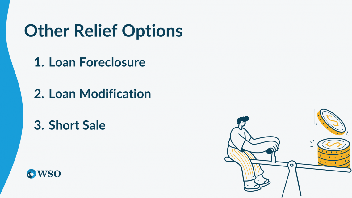 Mortgage Forbearance Agreement - Overview, Options, Examples | Wall ...