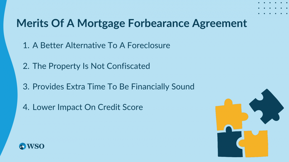 Mortgage Forbearance Agreement - Overview, Options, Examples | Wall ...