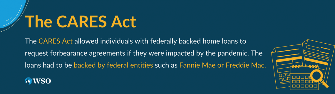 Mortgage Forbearance Agreement - Overview, Options, Examples | Wall ...