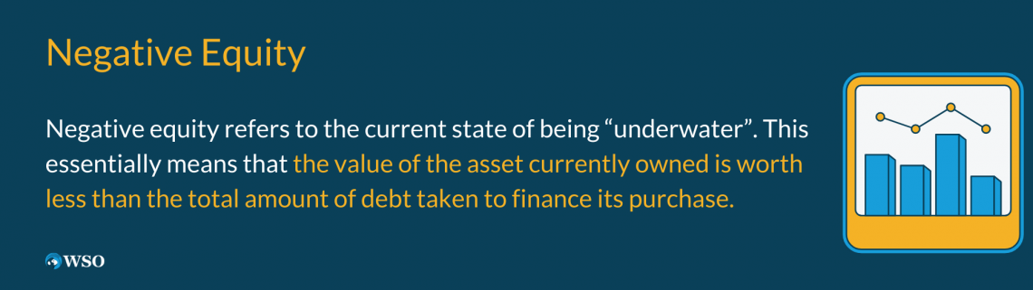 Negative Equity - Overview, Implications, Example | Wall Street Oasis