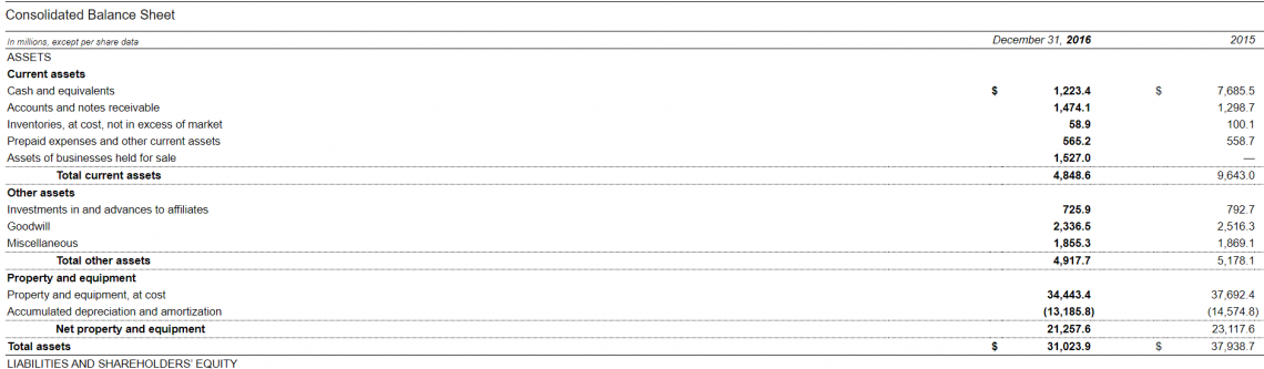 Negative Equity - Overview, Implications, Example | Wall Street Oasis