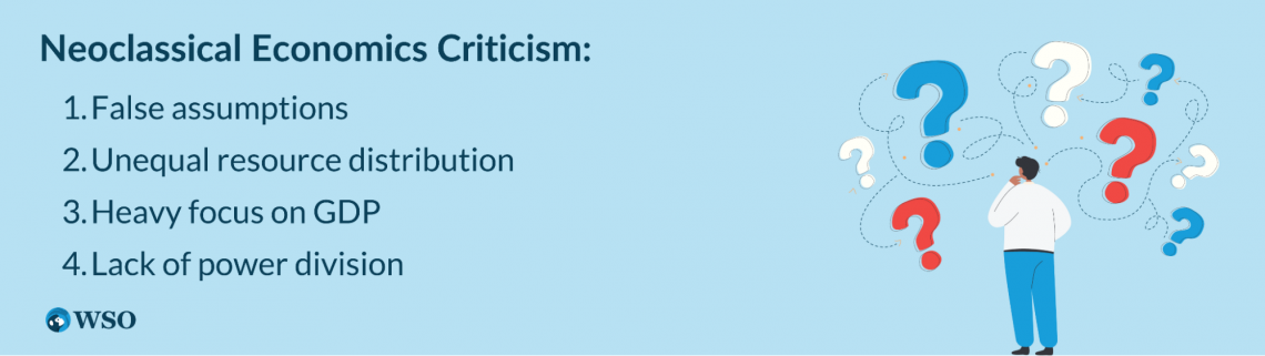 Neoclassical Economics - Overview, Assumptions, Key Concepts | Wall ...