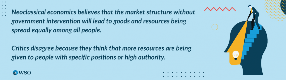 Neoclassical Economics - Overview, Assumptions, Key Concepts | Wall ...