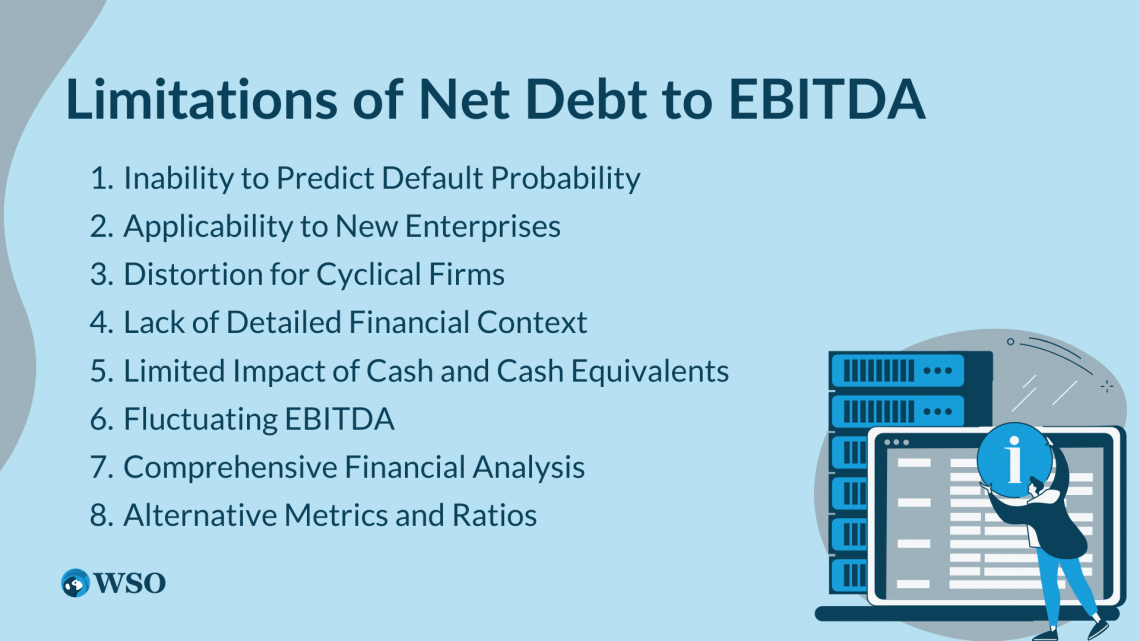 Net Debt to EBITDA Ratio - Guide, Formula, Examples of Debt/EBITDA ...
