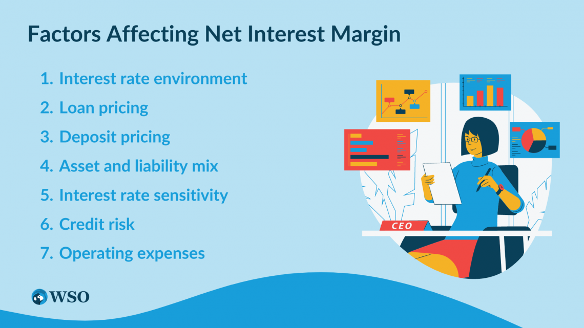 Net Interest Margin - Overview, Components, and Examples | Wall Street Oasis