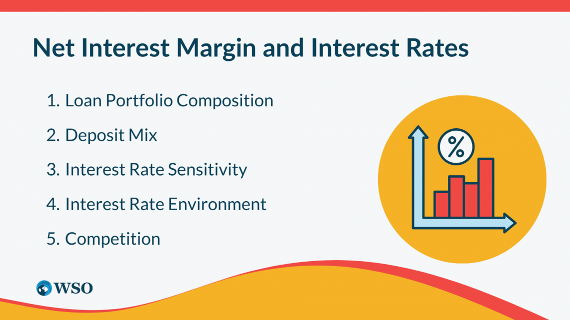 Net Interest Margin - Overview, Components, and Examples | Wall Street Oasis