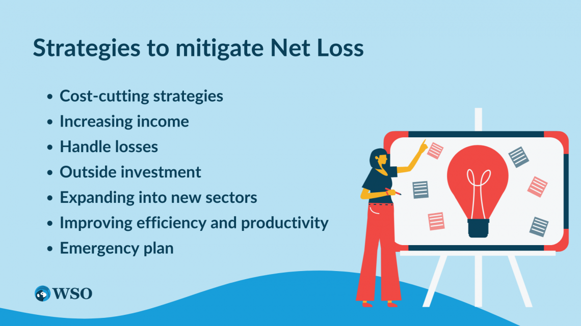 Net Loss - Overview, Key Components, and Examples | Wall Street Oasis
