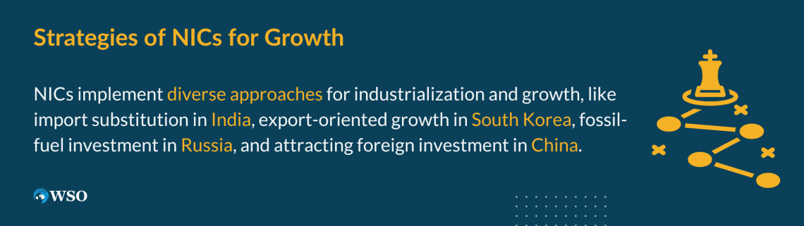 Newly Industrialized Country (NIC) - Overview and Characteristics ...
