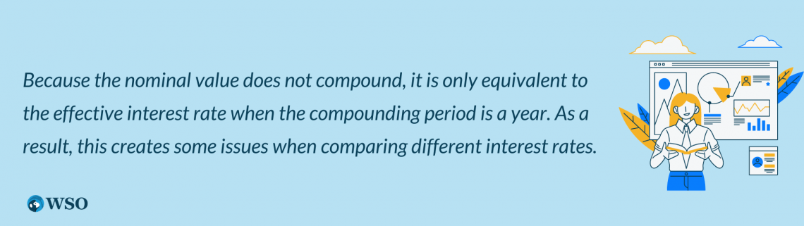 Nominal Interest Rate - Overview, Inflation and Compounding Adjustments ...