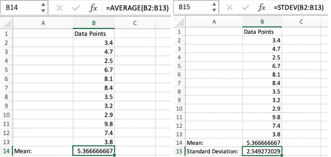 NORM.DIST Function - Formula, Examples, Calculate Distribution | Wall Street Oasis