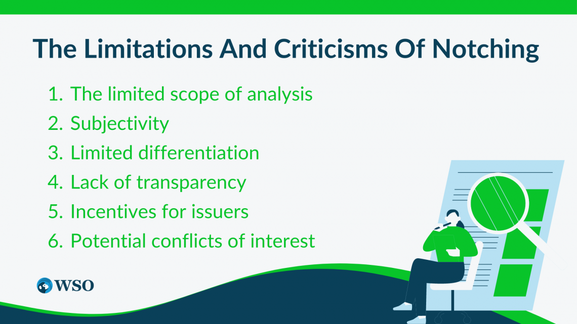 Notching - Overview, How It Works, and Applications | Wall Street Oasis