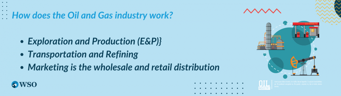 Oil & Gas Primer - Overview and Valuation Methods | Wall Street Oasis