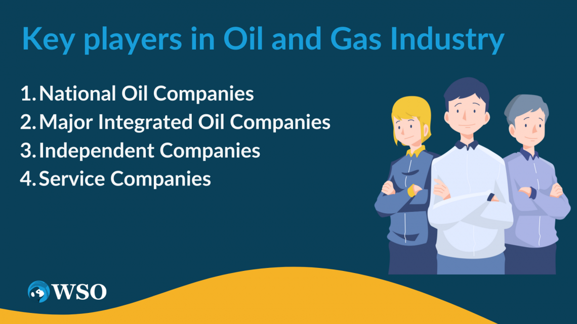 Oil & Gas Primer - Overview and Valuation Methods | Wall Street Oasis